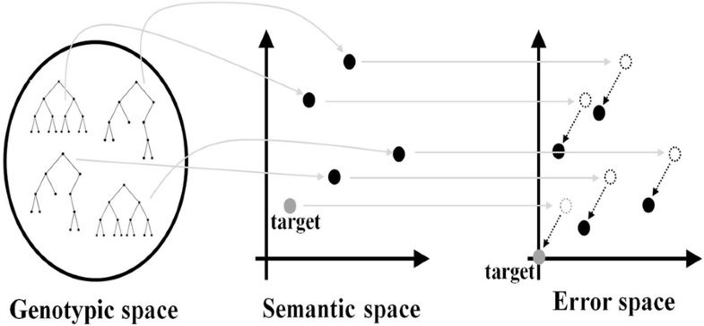Accurate High Performance Concrete Prediction with an Alignment-Based Genetic Programming System ...