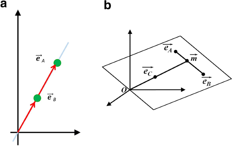 Accurate High Performance Concrete Prediction with an Alignment-Based Genetic Programming System ...
