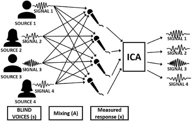 Experimental Verification of Modal Identification of a High-rise ...
