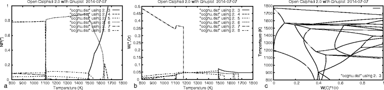 OpenCalphad - a free thermodynamic software | SpringerLink