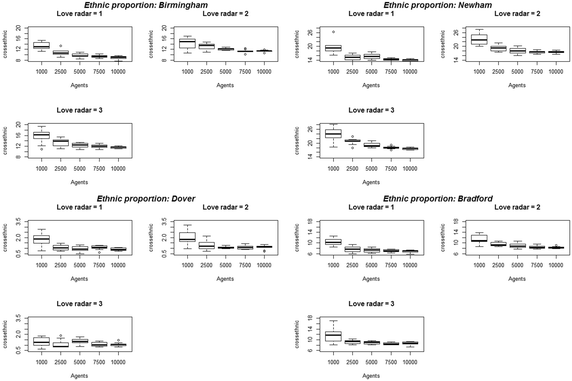 A scheme to analyze agent-based social simulations using exploratory data mining techniques ...