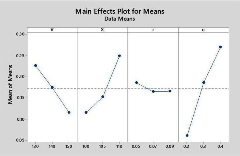Distance to default and probability of default: an experimental study ...
