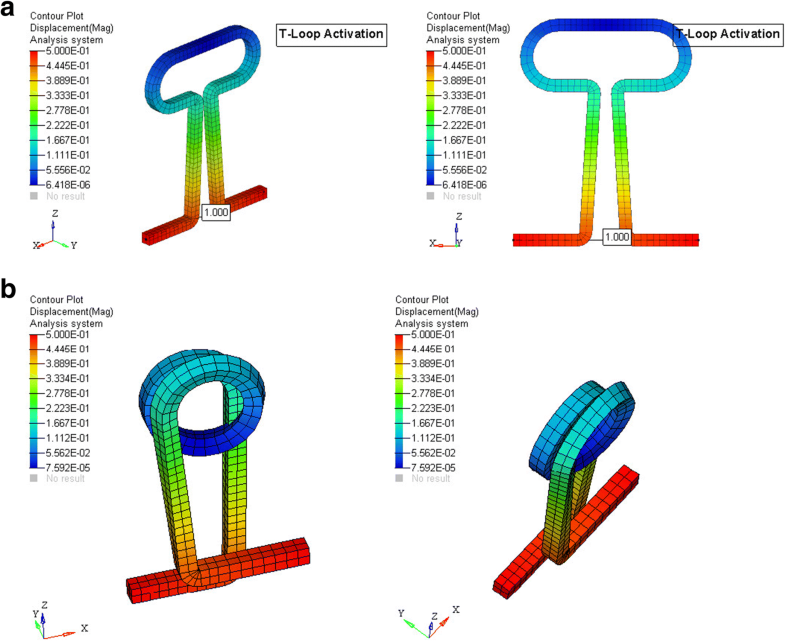 Comparative assessment of the efficacy of closed helical loop and T ...