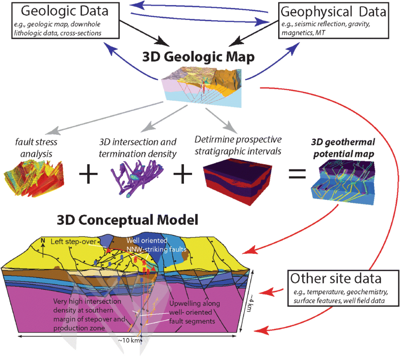 Three-dimensional geologic mapping to assess geothermal potential ...