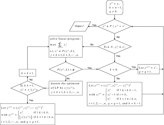 Solving the large-scale knapsack feasibility problem using a distributed computation approach to ...