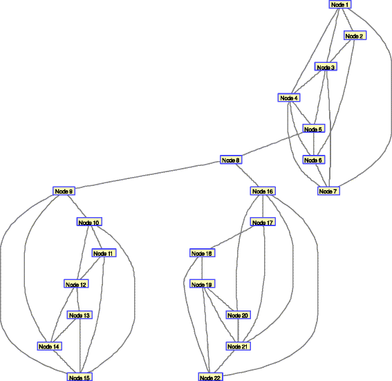 Structural and functional analytics for community detection in large ...
