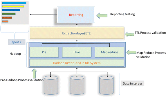 Big data privacy: a technological perspective and review | SpringerLink