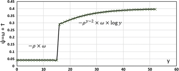 Improving MapReduce privacy by implementing multi-dimensional ...