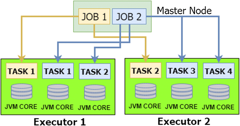 Experimenting sensitivity-based anonymization framework in apache spark | Journal of Big Data ...