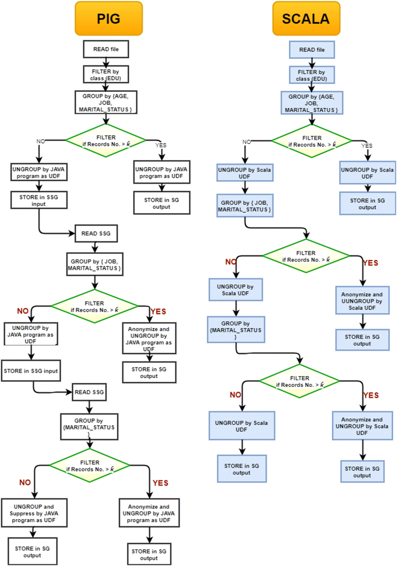 Experimenting sensitivity-based anonymization framework in apache spark | Journal of Big Data ...