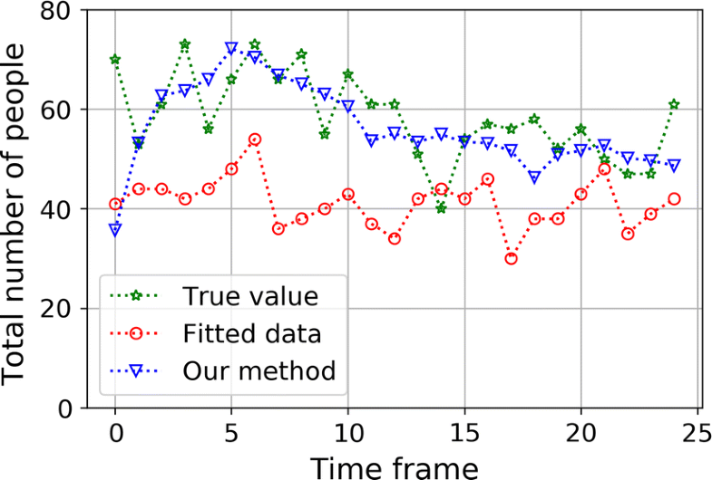 Detecting high indoor crowd density with Wi-Fi localization: a ...