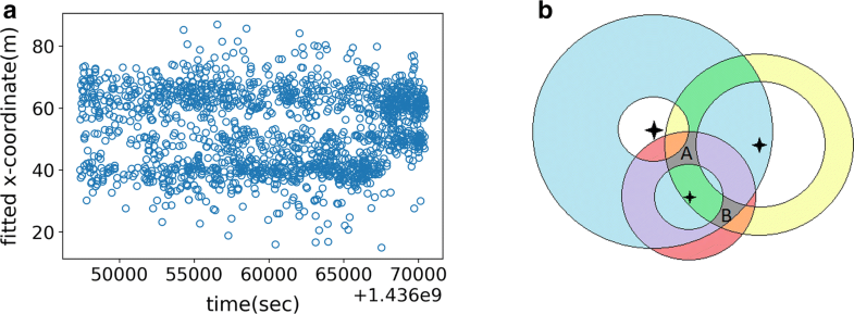 Detecting high indoor crowd density with Wi-Fi localization: a ...