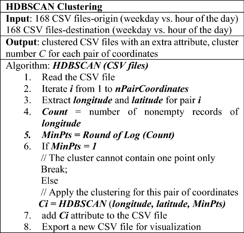 Detecting taxi movements using Random Swap clustering and sequential pattern mining | Journal of ...