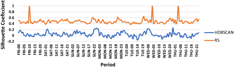 Detecting taxi movements using Random Swap clustering and sequential pattern mining | Journal of ...