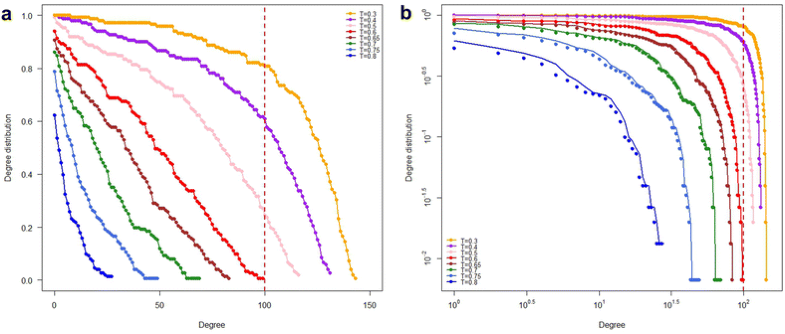 Temporal dynamics of streamflow: application of complex networks | Geoscience Letters | Full Text