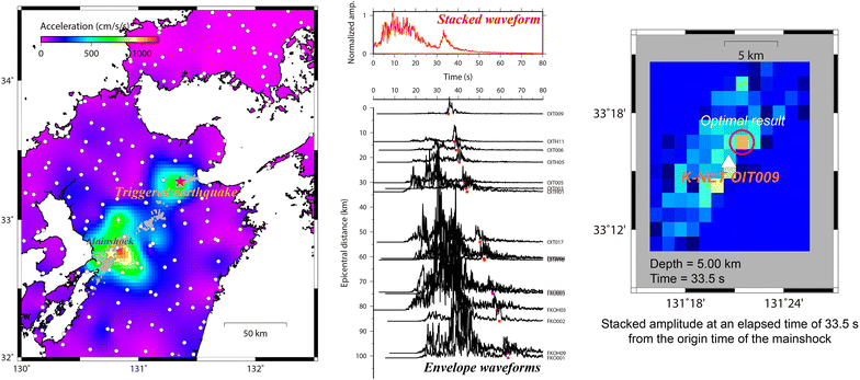 Source location and mechanism analysis of an earthquake triggered by ...