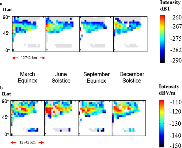 Statistical study on propagation characteristics of Omega signals (VLF ...