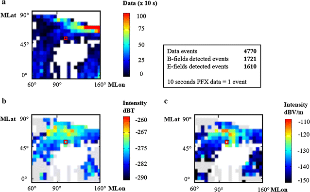 Statistical study on propagation characteristics of Omega signals (VLF ...