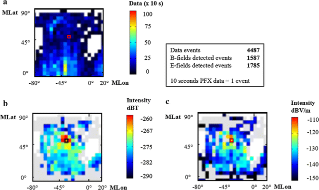 Statistical study on propagation characteristics of Omega signals (VLF ...