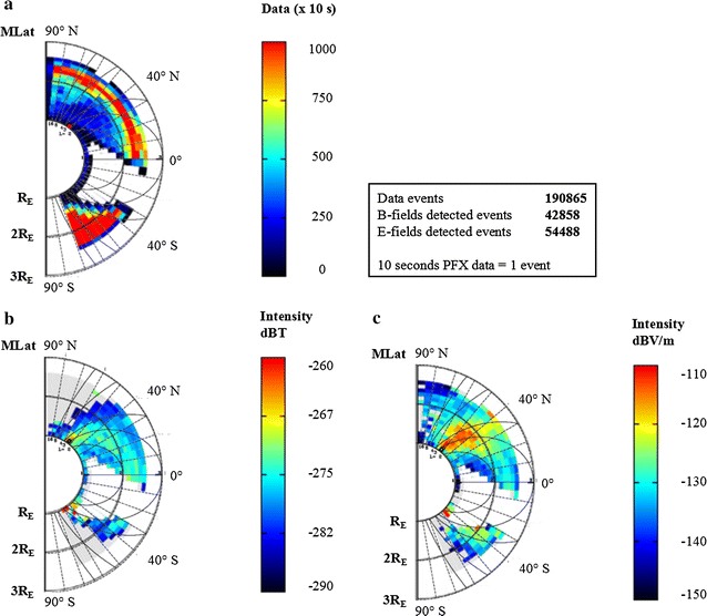 Statistical study on propagation characteristics of Omega signals (VLF ...