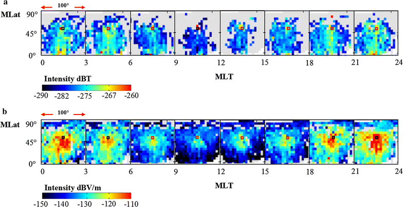 Statistical study on propagation characteristics of Omega signals (VLF ...
