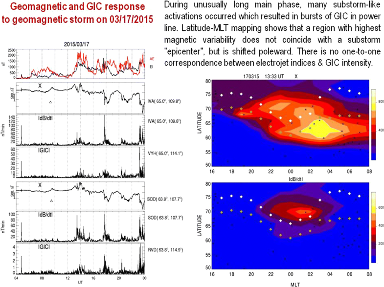 Ground geomagnetic field and GIC response to March 17, 2015, storm ...