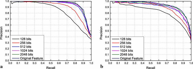 Matching-range-constrained real-time loop closure detection with CNNs features | Robotics and ...