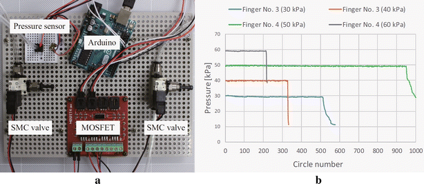 Comparison of different soft grippers for lunch box packaging ...