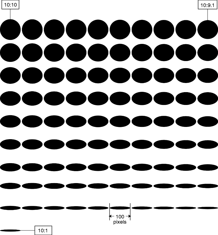 New parameter of roundness R: circularity corrected by aspect ratio ...