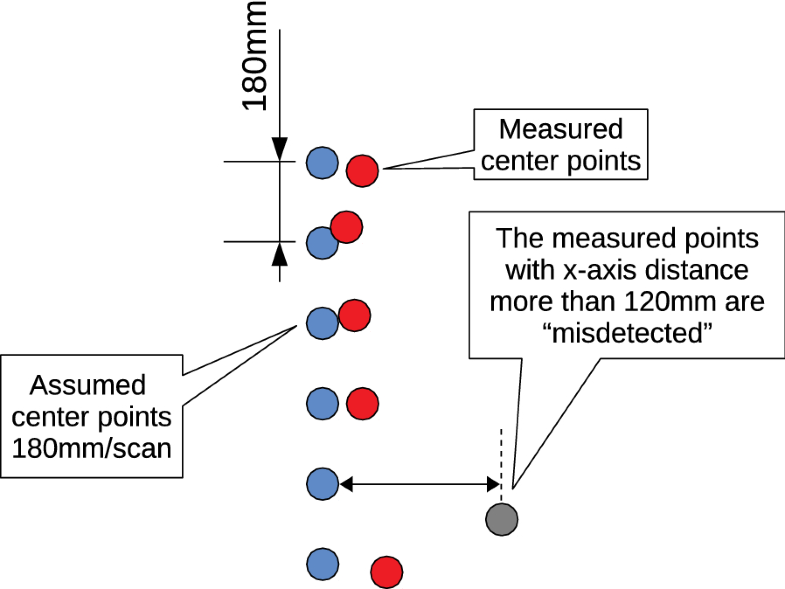 Multiple player detection and tracking method using a laser range finder for a robot that plays ...