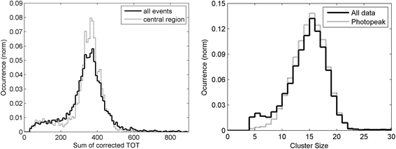 Depth of interaction determination in monolithic scintillator with double side SiPM readout ...