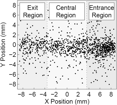 Depth of interaction determination in monolithic scintillator with double side SiPM readout ...