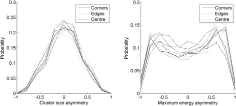 Depth of interaction determination in monolithic scintillator with double side SiPM readout ...
