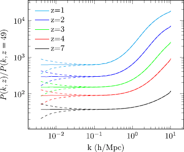 PKDGRAV3: beyond trillion particle cosmological simulations for the ...