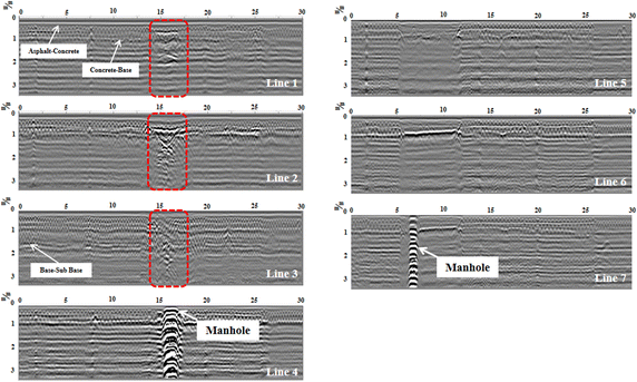Subsurface void detection under the road surface using ground penetrating radar (GPR), a case ...