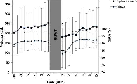 Exercise induced hemoconcentration following spleen contraction in ...