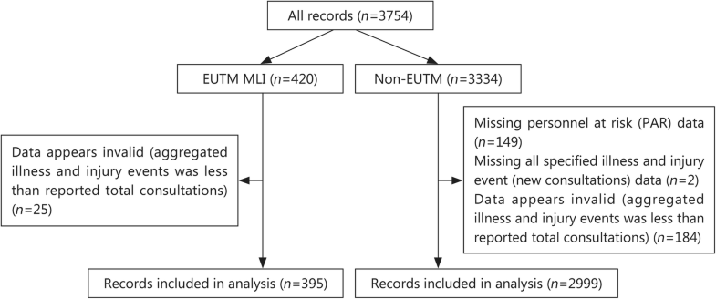 Infectious diseases during the European Union training mission Mali ...