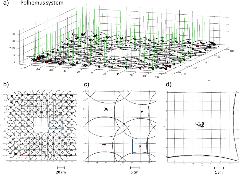 Finite helical axis for the analysis of joint kinematics: comparison of ...