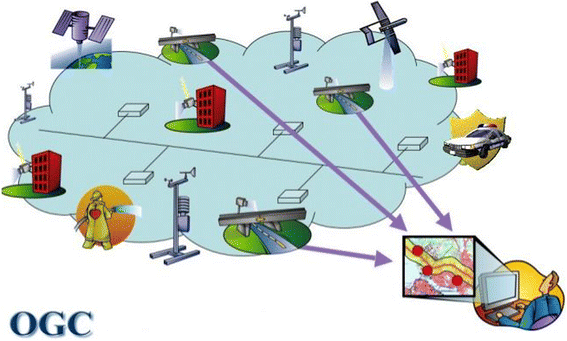 From heterogeneous marine sensors to sensor web: (near) real-time open data access adopting OGC ...