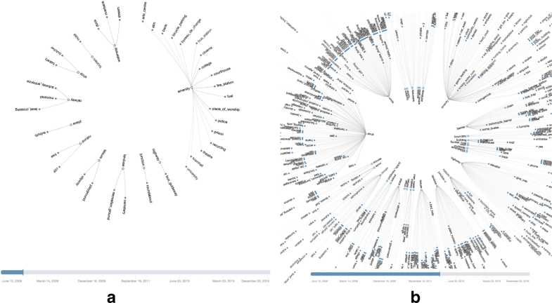 Open source data mining infrastructure for exploring and analysing OpenStreetMap | Open ...