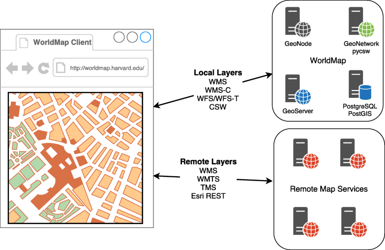 Hypermap registry: an open source, standards-based geospatial registry and search platform ...