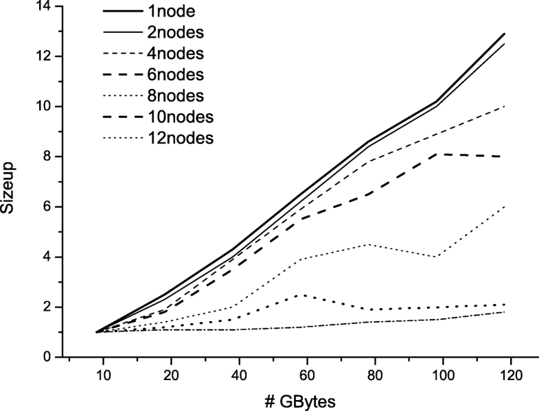 Evaluating associative classification algorithms for Big Data | Big Data Analytics | Full Text