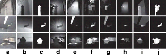 Visual saliency detection for RGB-D images under a Bayesian framework | IPSJ Transactions on ...