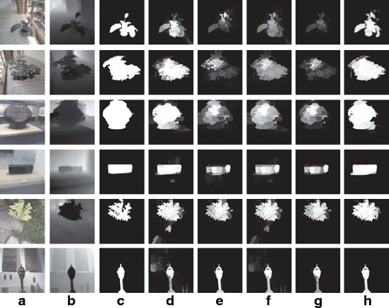Visual saliency detection for RGB-D images under a Bayesian framework | IPSJ Transactions on ...