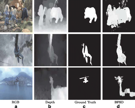 Visual saliency detection for RGB-D images under a Bayesian framework | IPSJ Transactions on ...