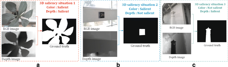Visual saliency detection for RGB-D images under a Bayesian framework | IPSJ Transactions on ...