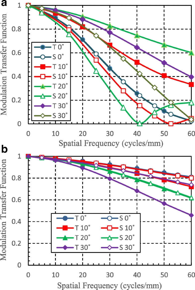 Illumination optics design for DMD Pico-projectors based on generalized ...