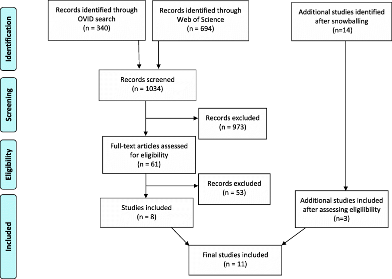 Dynamic models to predict health outcomes: current status and ...