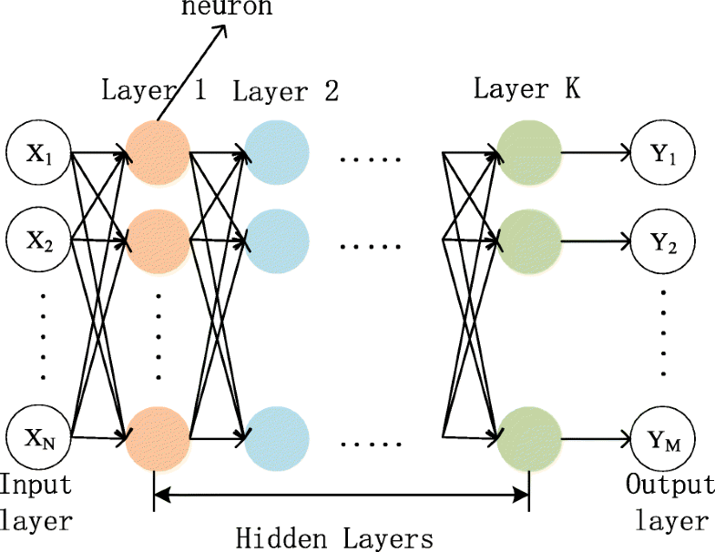 Fast image recognition of transmission tower based on big data ...