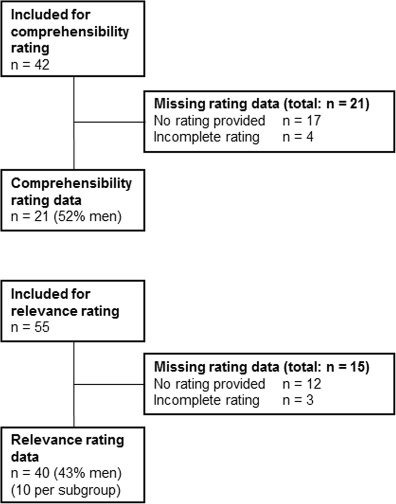 Measurement properties of the German version of the IKDC subjective ...